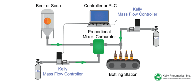 C02 Injection In The Carbonated Beverage Manufacturing Process - kellypneumatics.com